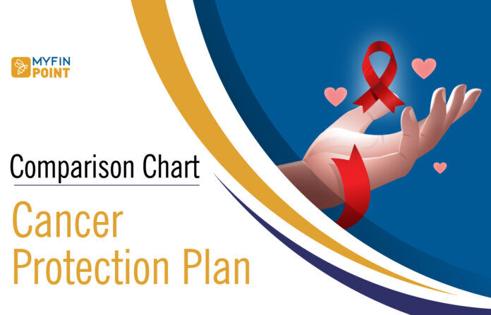 Cancer Protection Plan